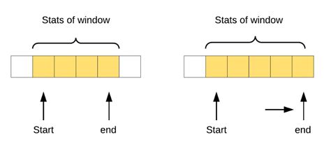The Most Insightful Stories About Greedy Algorithms Medium