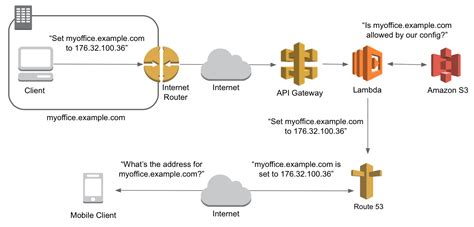 Aws S3 Client Linux Megabap