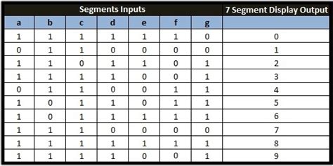 Seven Segment Displays 7 Segment Pinout Types And Applications