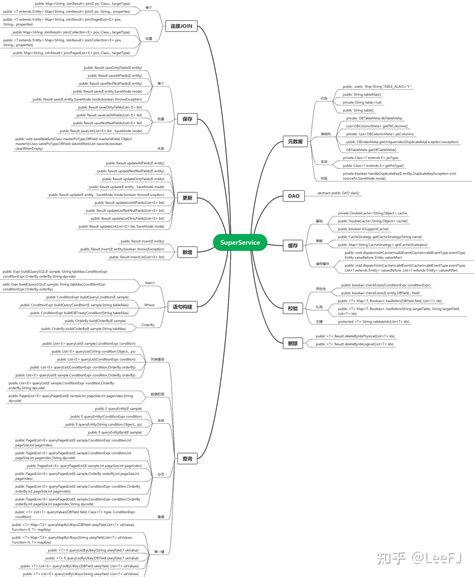 foxnic sql 14 —— dao 的 service 扩展 知乎