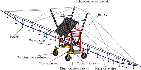Figure 1 From Application Of Updated Sagehusa Adaptive Kalman Filter
