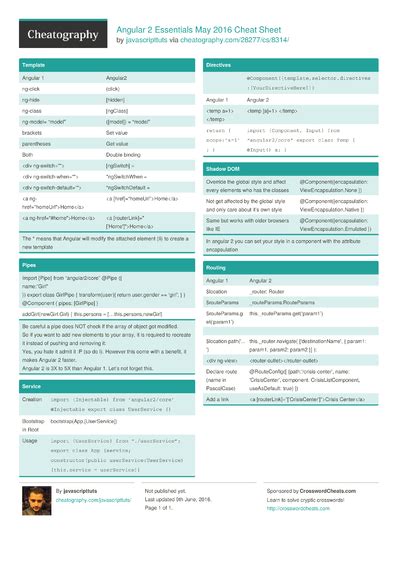 12 angular2 cheat sheets cheat sheets for every