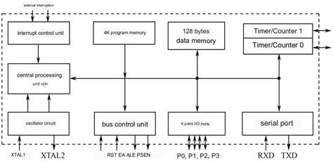 At89c51 Microcontroller Structure Pinout Block Diagram Reversepcb