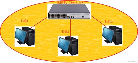 Javaee初阶（8）网络初识（网络发展史、网络通信基础、ip地址、端口号、认识协议、五元组、协议分层、osi七层模型、tcpip五层（或四