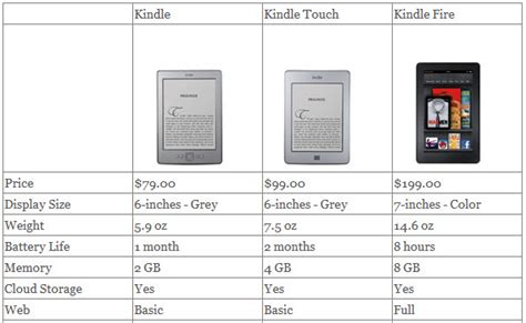 Kindle Fire Review T Idea The New Kindle Fire Reviews