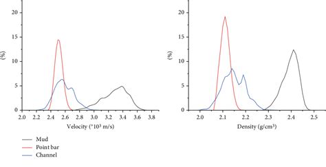 Figure 3 From A Novel Method Of 3d Multipoint Geostatistical Inversion