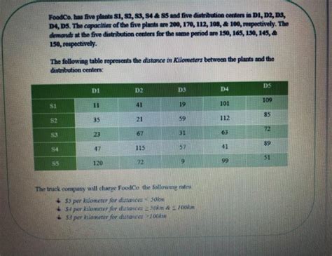 Solved 3 Points The Objective Function Equation Of The