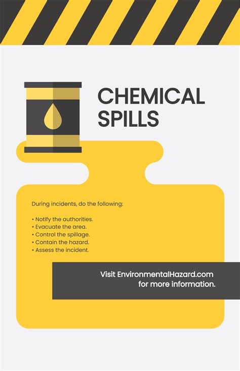 Free Chemical Spills Poster Template To Edit Online