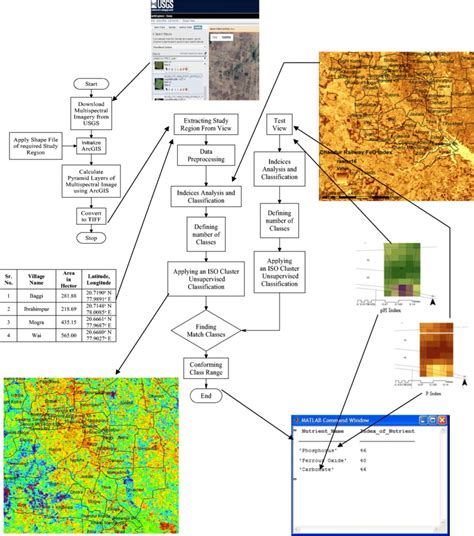 Algorithm Of Iso Cluster Unsupervised Classification Download Scientific Diagram