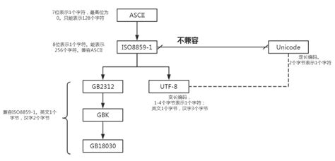 编码知识 中文乱码问题解决 竹蜻蜓vYv 博客园