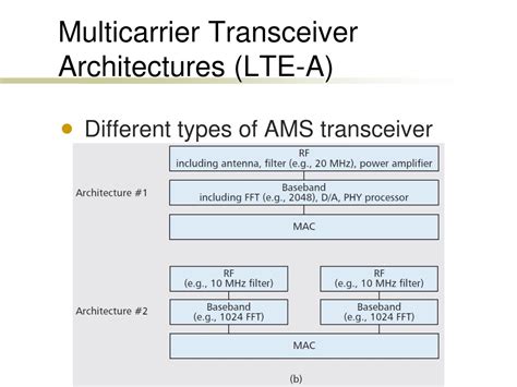Ppt Evolution Of Lte A And Ieee 80216m For 4g Wireless Networks Powerpoint Presentation Id