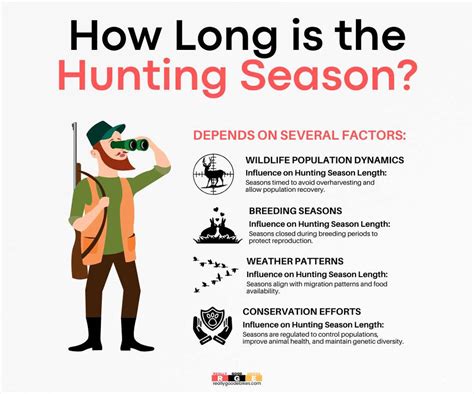 Hunting Season Lengths A State By State Guide