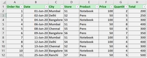 Pivot Table Options And Methods TechnoExcel Blog