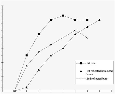 Shape Of The Wave Front Experiment No Plot 850x657 Png Download