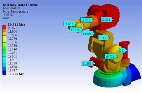 ANSYS Heat Transfer Distribution Fig ANSYS Internal Heat Distribution Download Scientific
