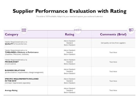 Supplier Review Examples At Helen Byrne Blog