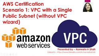 Aws Vpc Tutorial Scenario Vpc With Single Public Subnet Knowledge