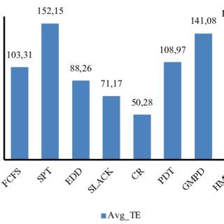 Average TFT Of Eleven Thousand Problems Download Scientific Diagram