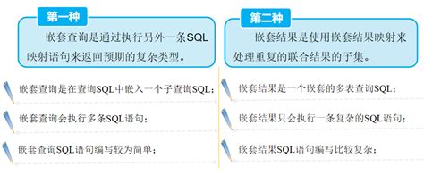 Mybatis从入门到精通系列 15 —— 嵌套查询与嵌套结果mybatis嵌套查询和嵌套结果 Csdn博客