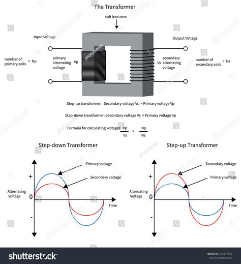 Electrical Transformer Diagram Images Stock Photos Vectors Shutterstock