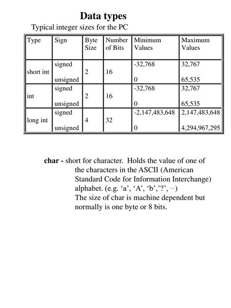 Ppt Preprocessor Directives Powerpoint Presentation Free Download Id 5811945
