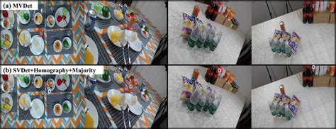 First And Second Rows Display The Detection Results Of A Mvdet And