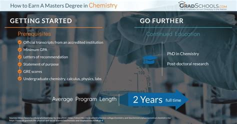 Masters In Chemistry Programs In United States 2025