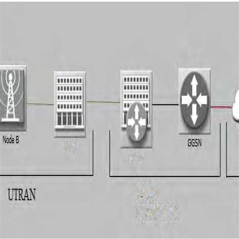 Wlanumts Interworking Types Of The 3gpp Loose Interworking Download Scientific Diagram