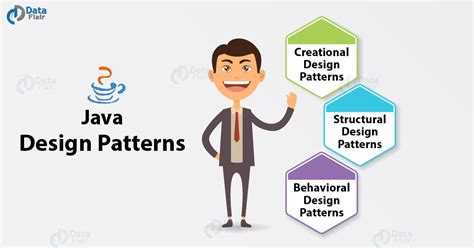 Design Patterns In Java Creational Behavioural And Structural Dataflair