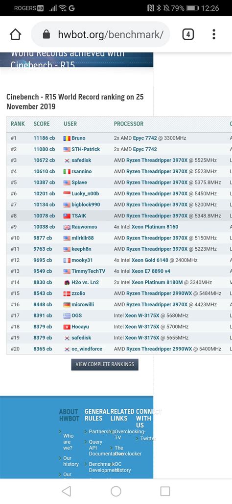 AMD Taking Top 8 Spots In The Cinebench World Records R Amd
