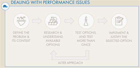 It Depends Power BI Best Practices Optimizations DATA GOBLINS