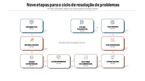 Modelos Essenciais De Solução De Problemas De Nove Etapas Para