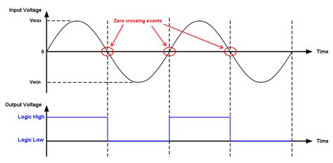 Isolated Zero Crossing Detection Circuit