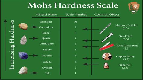 What Is The Mohs Scale Of Mineral Hardness Images