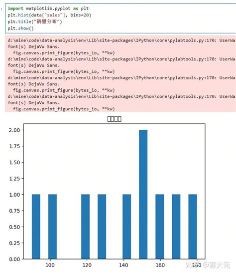 【python 数据分析入门】第3篇：jupyter Notebook 入门教程：python 数据分析的最佳伙伴 知乎