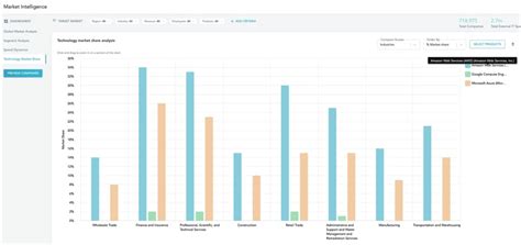 Innovating With Data Driven Technology Intelligence Hg Insights