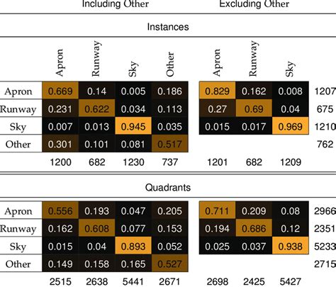Confusion Matrices Following Cnn Based Domain Prediction Noticeable Is Download Scientific