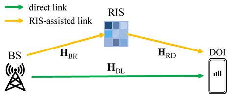 A Codeword Independent Localization Technique For Reconfigurable Intelligent Surface Enhanced