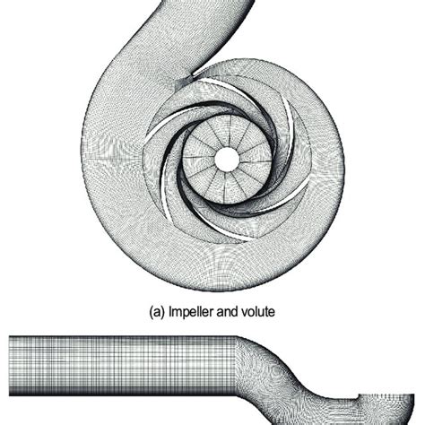 Grid Sensitivity Test Download Scientific Diagram