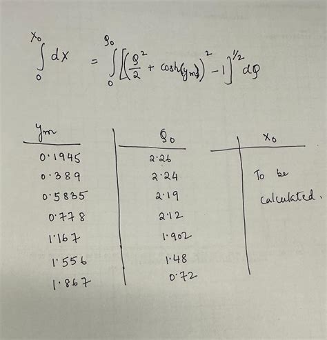 solved i need a matlab code or an excel solution python