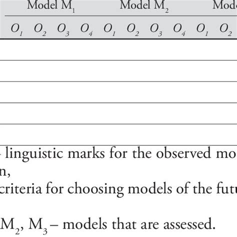 Linguistic Evaluation Of The Input Parameters Criteria Download