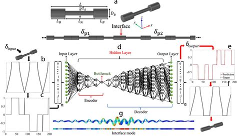 A Topological Phononic Beam Unit Cell Structure With Supercell Array Download Scientific