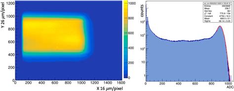 Figure 7 From A Prototype Scintillator Real Time Beam Monitor For Ultra High Dose Rate