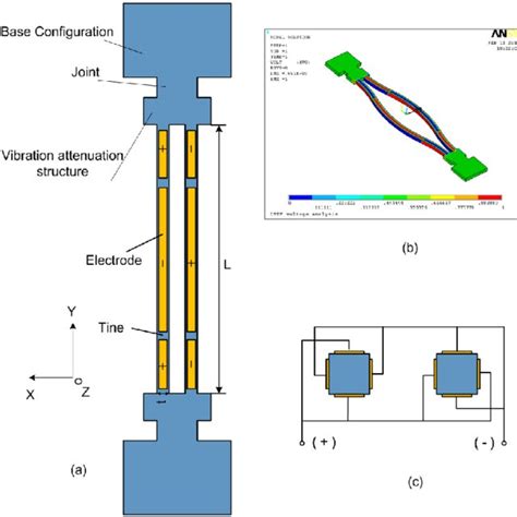 Schematic Drawing Of A The Quartz Crystal Detf Resonator With Download Scientific Diagram