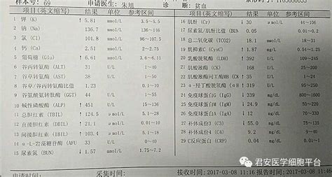 生化检查结果咨询