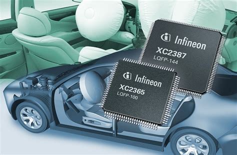 Landscape Of Automotive Microcontroller Market Outlook Ken Research