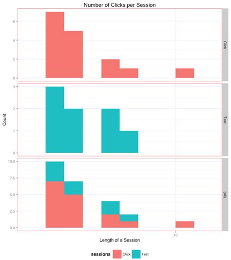 R Does Order In Bind Matter Stack Overflow