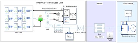 Renewable Energy Integration Design With Simscape File Exchange MATLAB Central