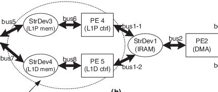 Modeling Pipeline Nonpipeline DSP Download Scientific Diagram