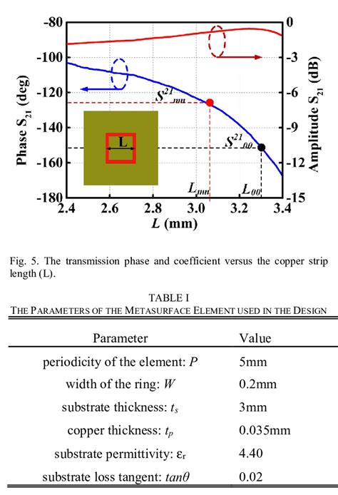 The Unit Element Of The Phase Compensation Metasurface Lens Made Out Of